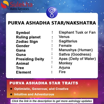Discover Purvashadha (Pooradam) Nakshatra's Characteristics in Vedic Astrology - News, Articles ...